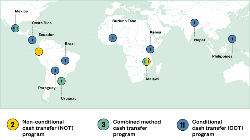 What works: Lessons in the use of cash transfers | Walk Free