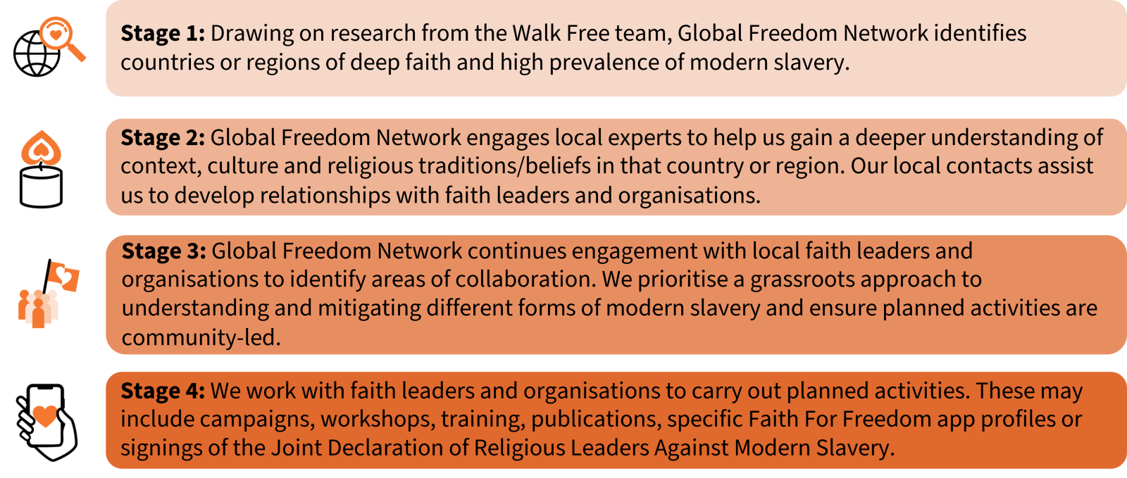 Working With Us | Walk Free